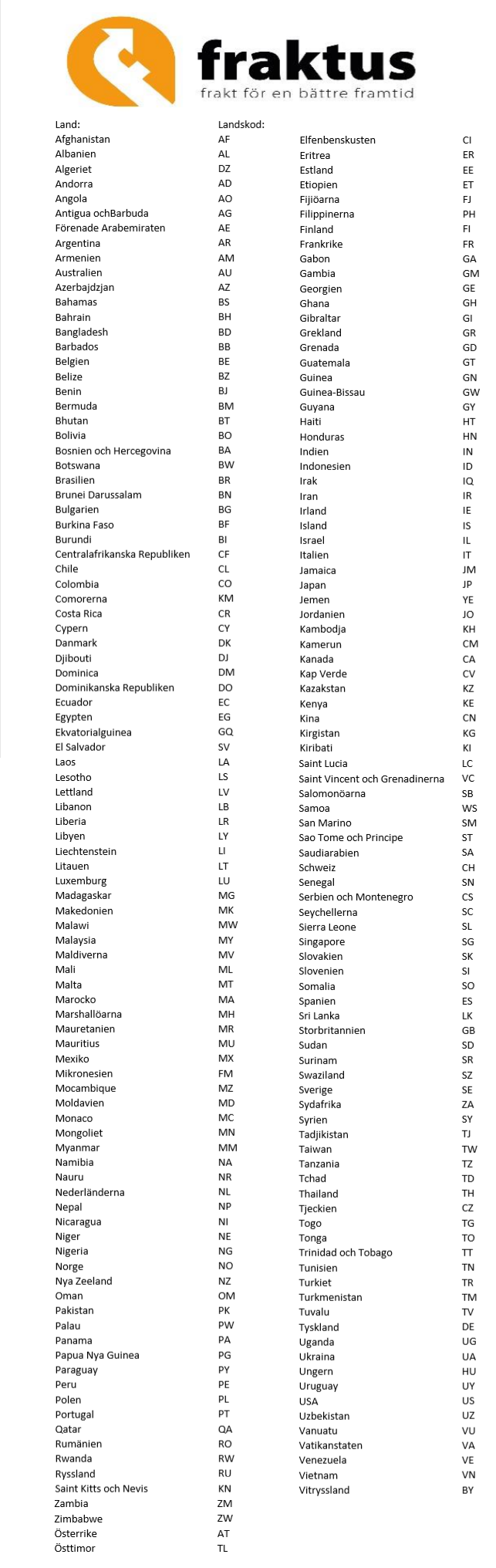 Landskoder lista – Hitta rätt landskod - Fraktus