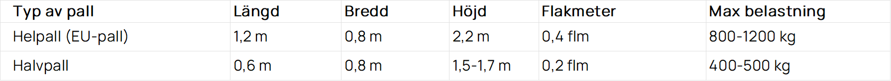 EU-pall | Mått & Dimensioner - Fraktus
